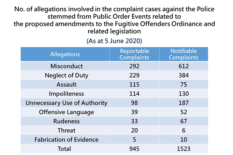 Independent Police Complaints Council